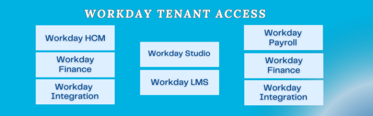 Workday Tenant Access - CloudCertification